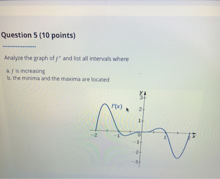 Solved Analyze the graph of f' and list all intervals where | Chegg.com