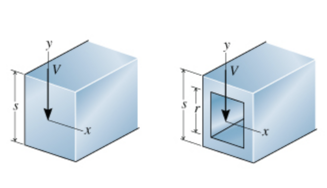 Solved The two square cross sections shown below (Figure 1) | Chegg.com