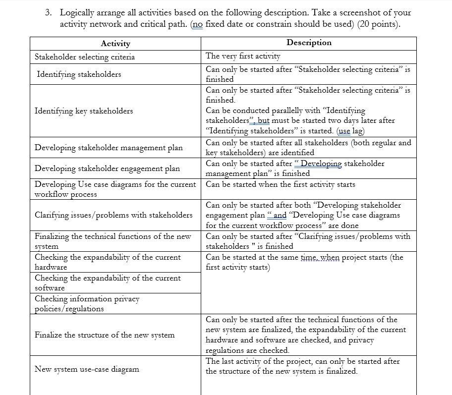 3. Logically arrange all activities based on the | Chegg.com
