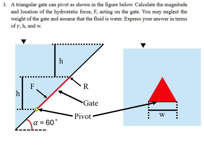 Solved A triangular gate can pivot as shown in the figure | Chegg.com
