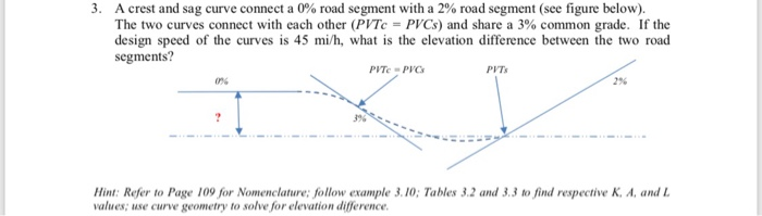 Solved 3. A crest and sag curve connect a 0% road segment | Chegg.com