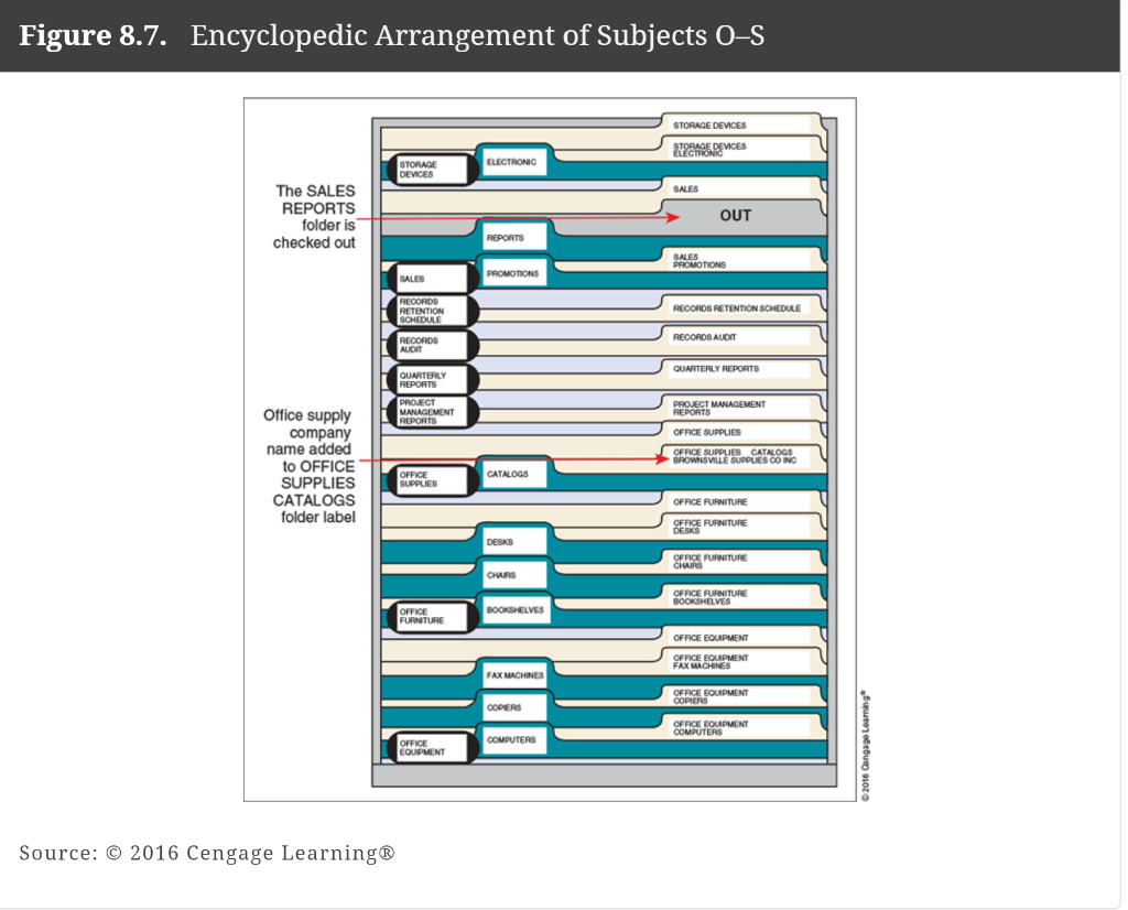 Please Help with this question. Records | Chegg.com