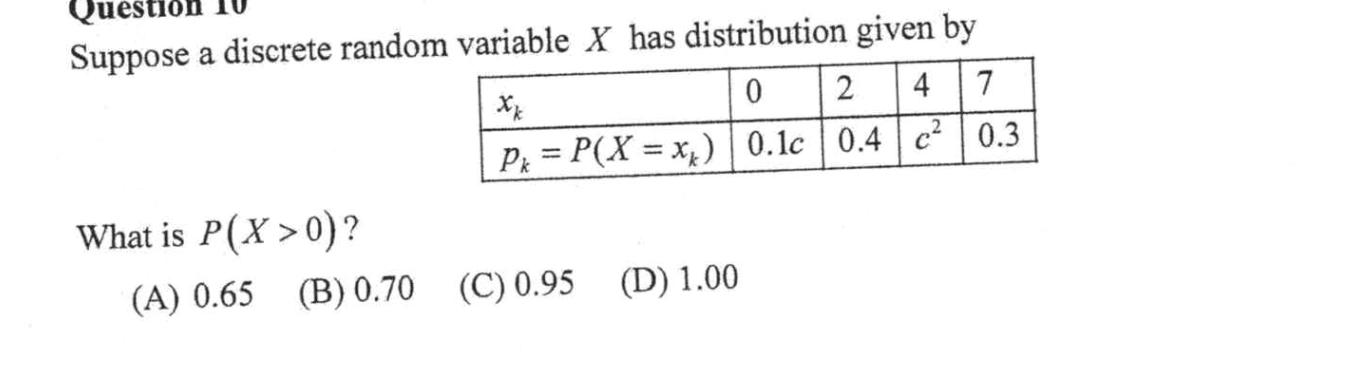 Solved Suppose a discrete random variable X has distribution | Chegg.com Solved Suppose a discrete random variable X has distribution | Chegg.com
