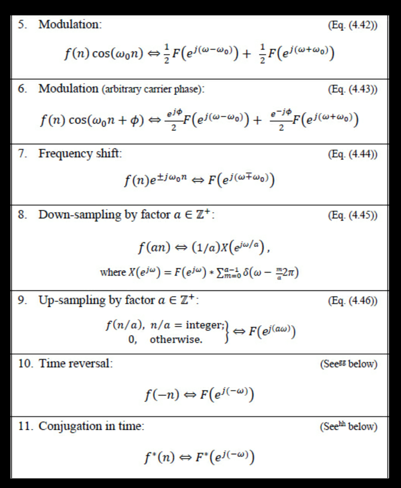 Solved 5. Modulation: (Eq. (4.42)) | Chegg.com