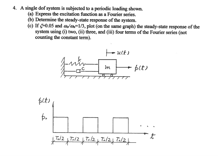 Solved 4. A single dof system is subjected to a periodic | Chegg.com