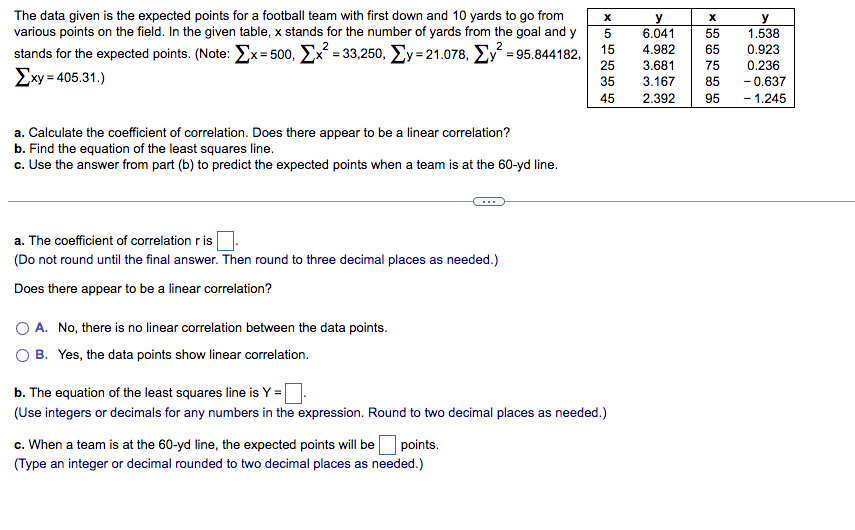 Solved The data given is the expected points for a football | Chegg.com