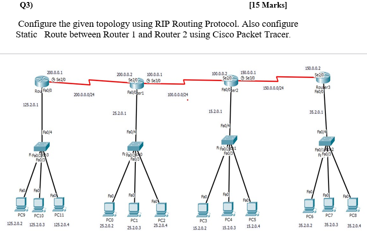 Solved Q3) [15 Marks) Configure the given topology using RIP | Chegg.com