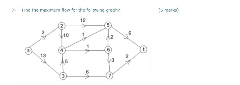 Solved 7- Find the maximum flow for the following graph? (5 | Chegg.com