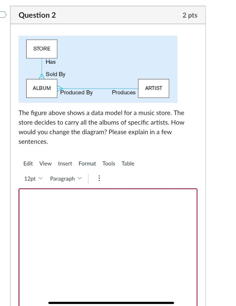 Solved The figure above shows a data model for a music | Chegg.com