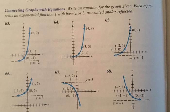 Solved Write An Equation For The Graph Given Each