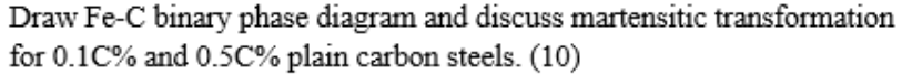 Solved Draw Fe-C binary phase diagram and discuss | Chegg.com