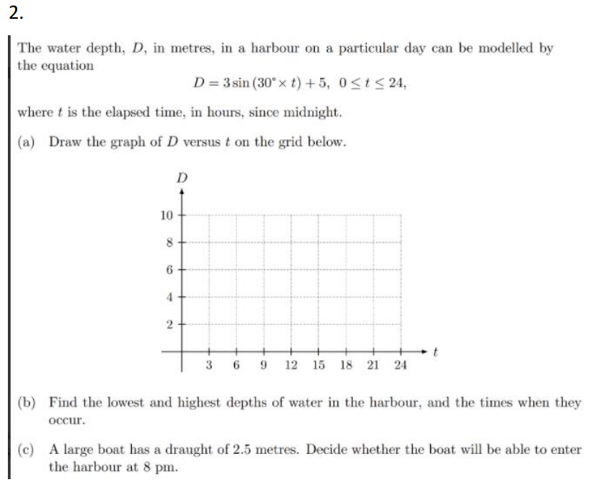 Solved 2. The water depth, D, in metres, in a harbour on a | Chegg.com