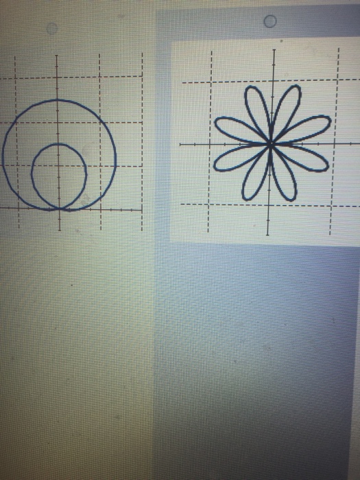 Solved Question 9 (1 point) Sketch the curve with the given | Chegg.com