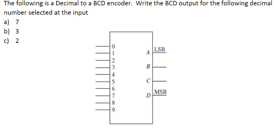 Solved The following is a Decimal to a BCD encoder. Write | Chegg.com