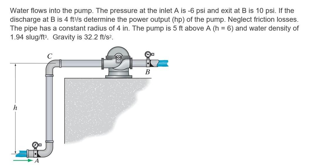 Solved Water flows into the pump. The pressure at the inlet | Chegg.com