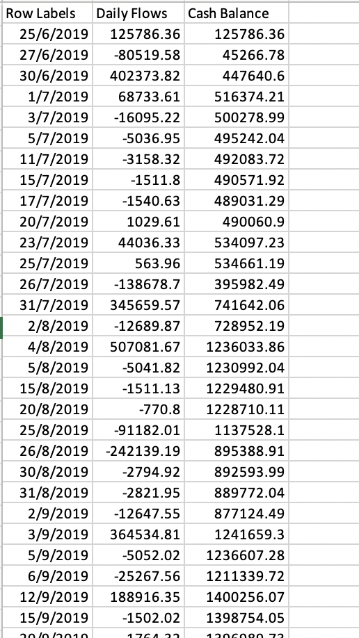 How to make pycharm recognise the row of excel | Chegg.com