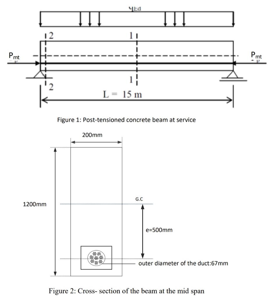 Figure 1 shows a post-tensioned concrete beam | Chegg.com