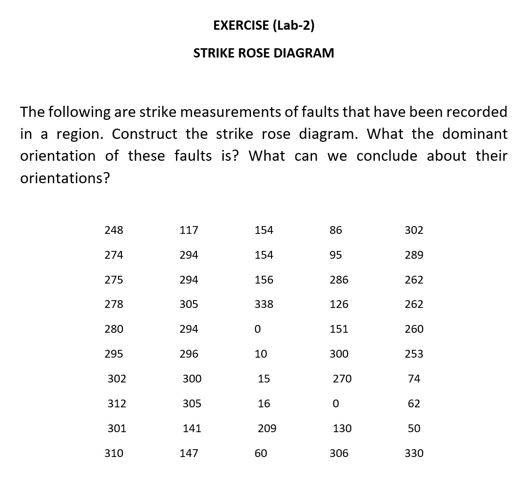 Solved EXERCISE (Lab-2) STRIKE ROSE DIAGRAM The following | Chegg.com