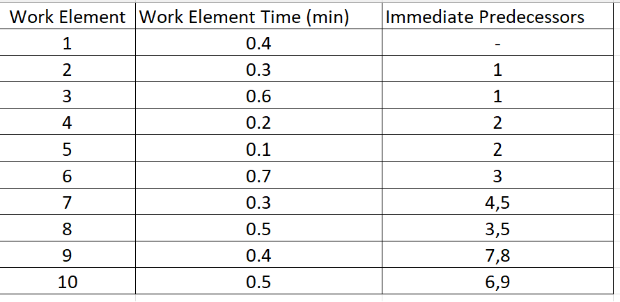 Solved A single model assembly line is being planned to | Chegg.com