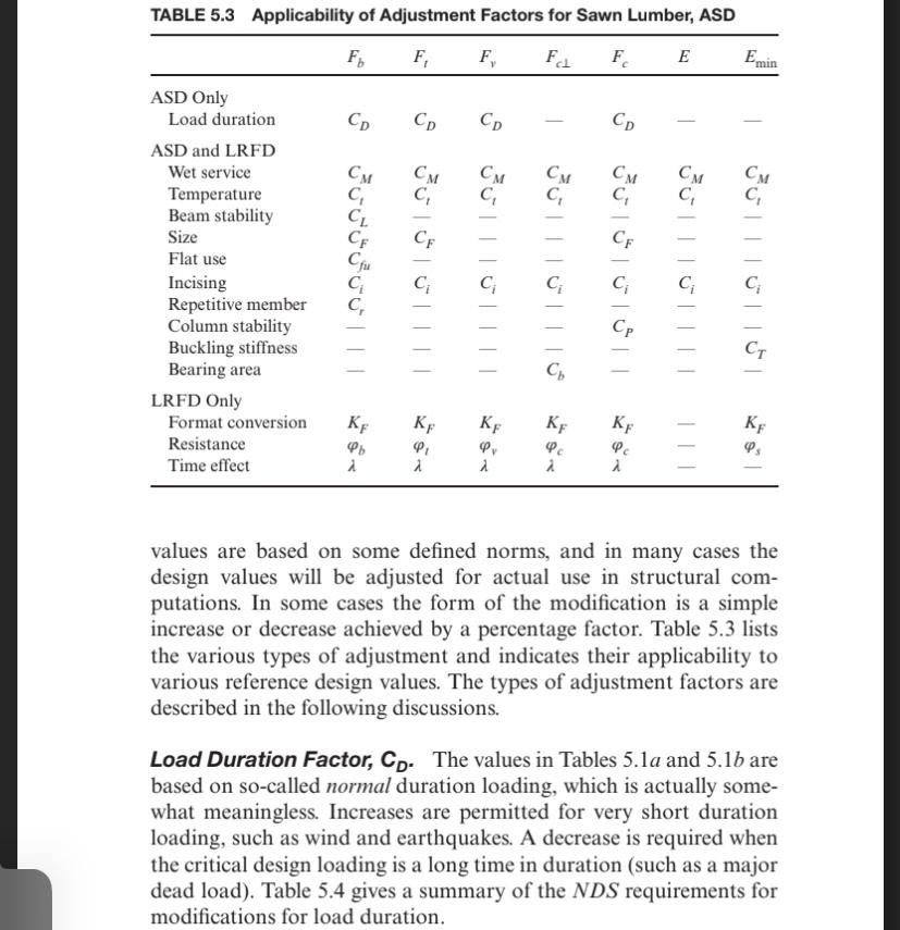 Solved Synthesis: Wood ASD Method Loads DL = 20 psf LL = 40 | Chegg.com