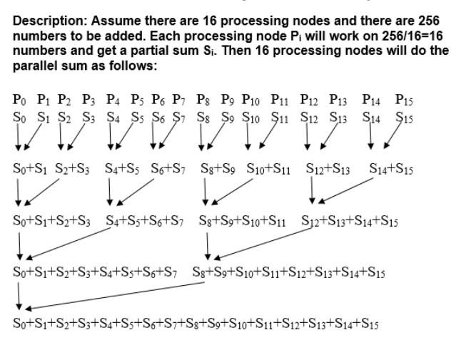 how can i change this code using MPI?Solve Parallel | Chegg.com