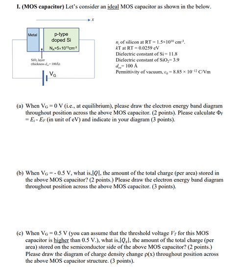 I. (MOS capacitor) ﻿Let's consider an ideal MOS | Chegg.com