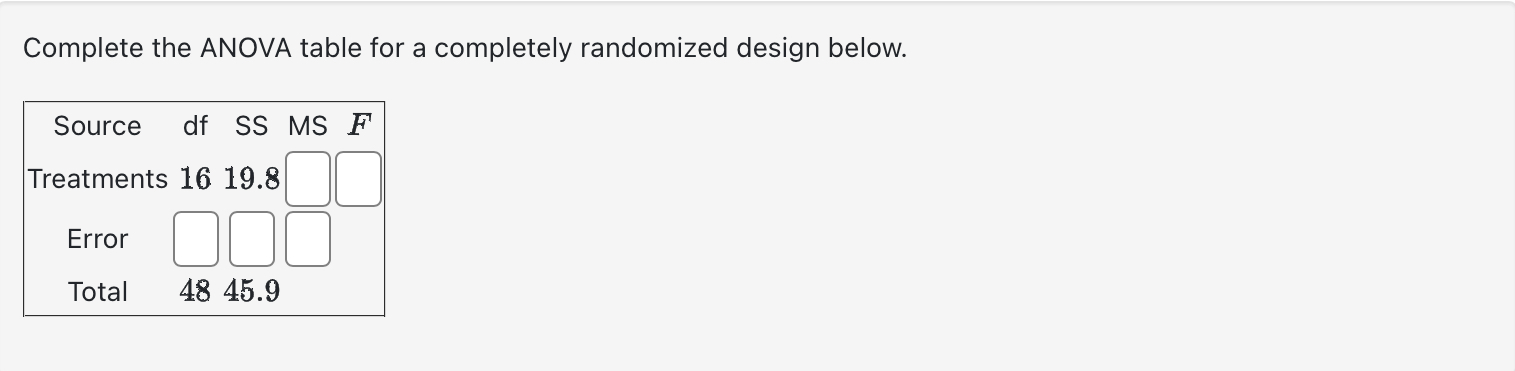 Solved Complete the ANOVA table for a completely randomized | Chegg.com