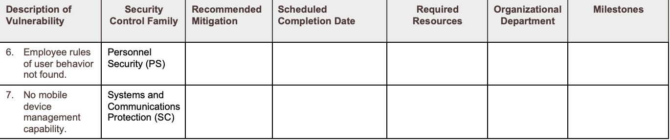Solved Based on the list of 7 vulnerabilities provided in | Chegg.com