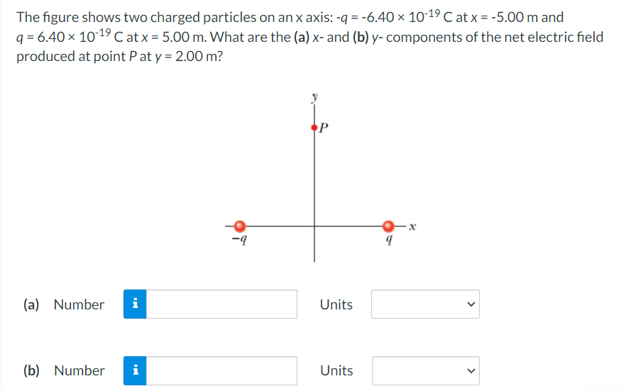 Solved The figure shows two charged particles on an x axis: | Chegg.com