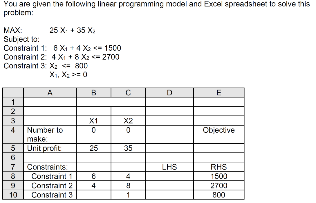 Solved You are given the following linear programming model | Chegg.com