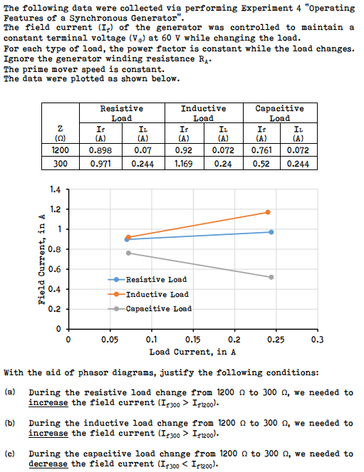 Solved The following data were collected via performing | Chegg.com