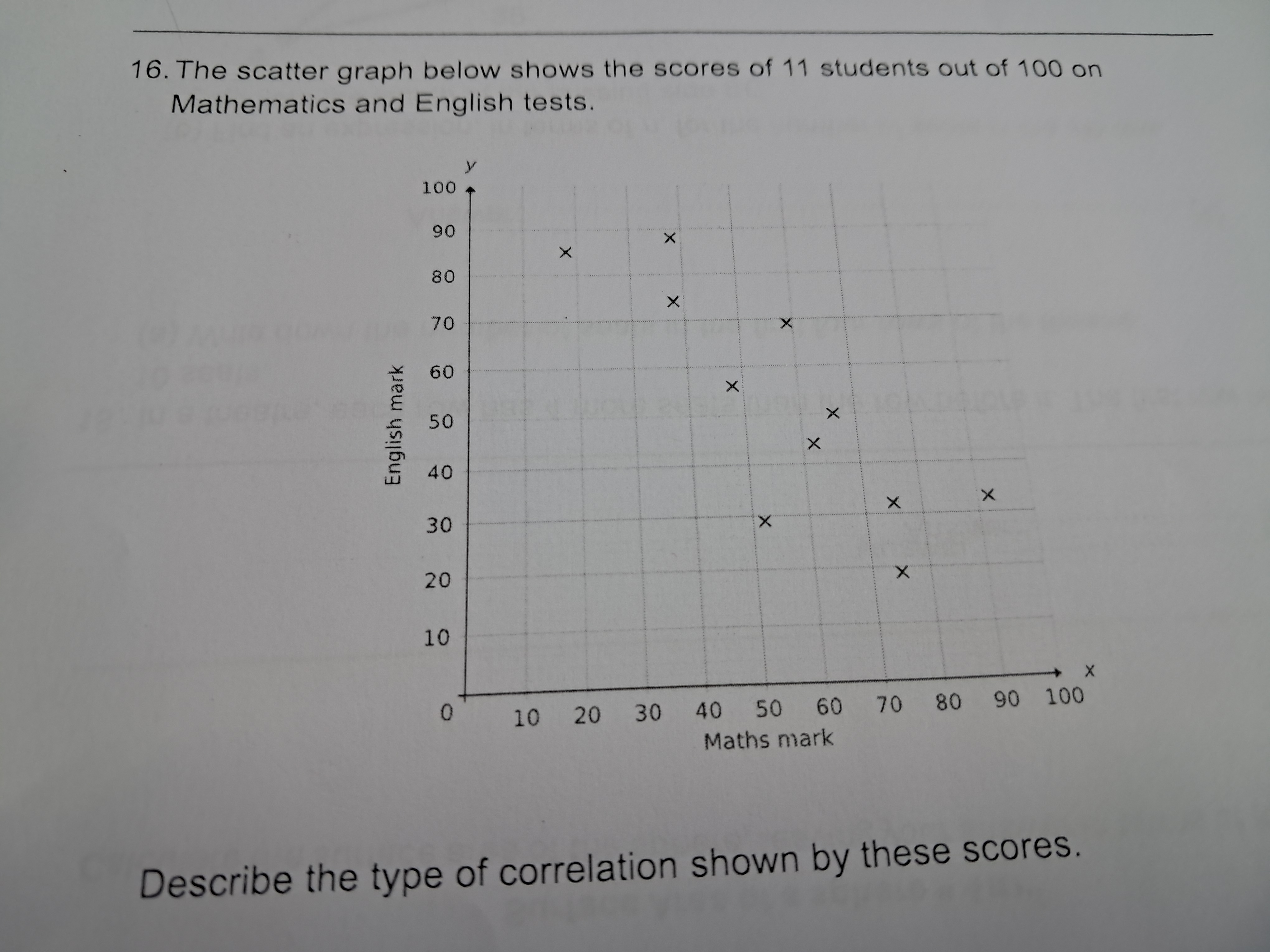Solved 16. ﻿The scatter graph below shows the scores of 11 | Chegg.com