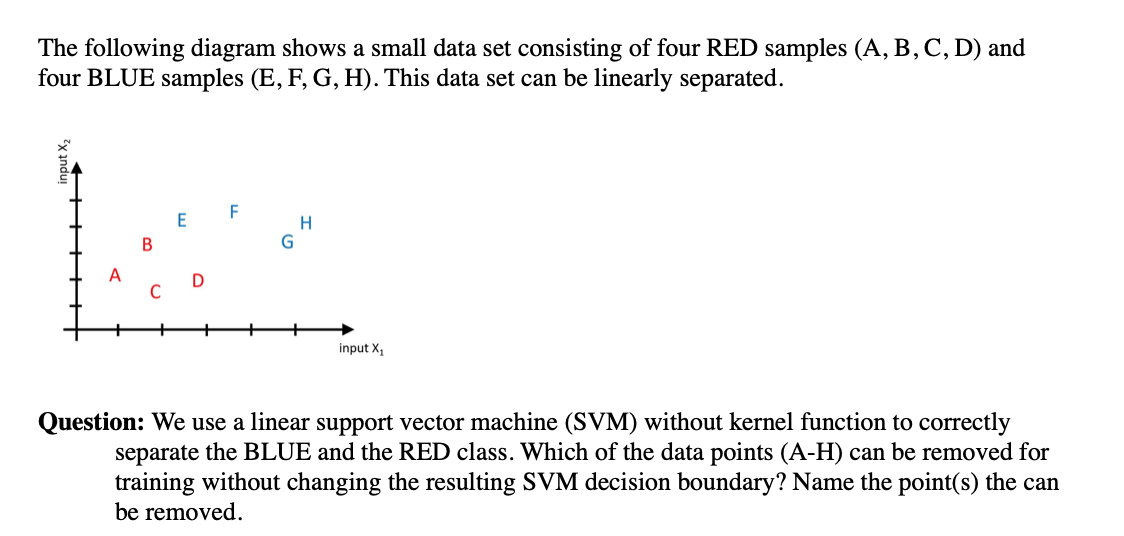 Solved a The following diagram shows a small data set | Chegg.com