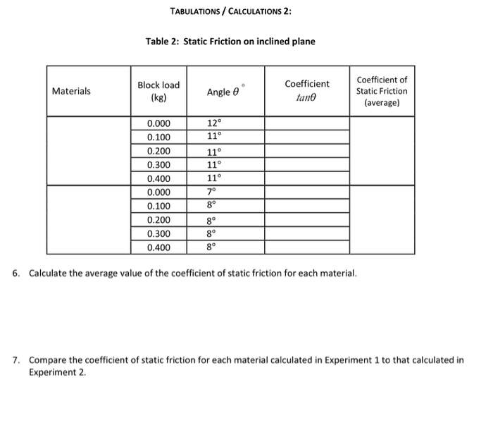 Solved Table 1. Static friction on Horizontal Plane | Chegg.com