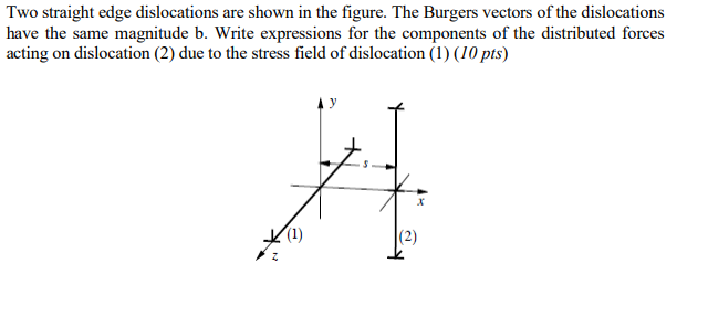 Solved Two straight edge dislocations are shown in the | Chegg.com