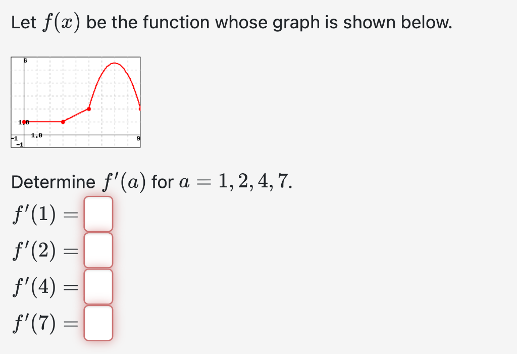 Solved Let f(x) be the function whose graph is shown below. | Chegg.com