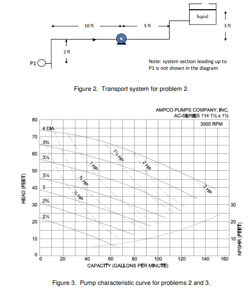 Solved Consider the transport system shown in Figure 2. The | Chegg.com