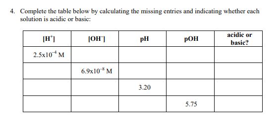 Solved Complete the table below by calculating the missing | Chegg.com