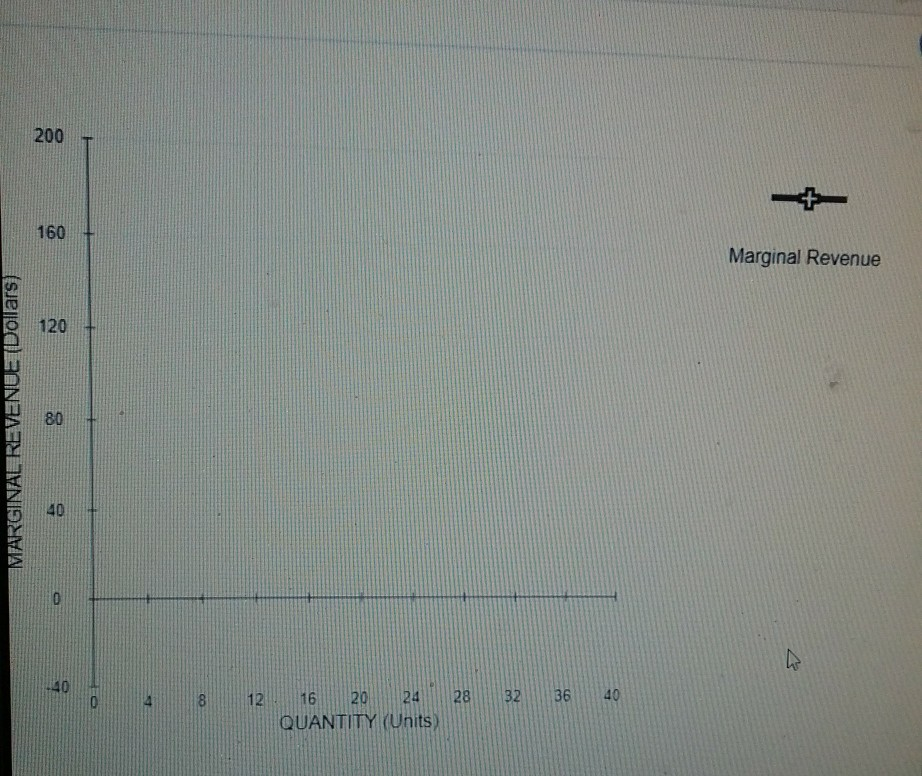 Solved calculating marginal revenue from the linear demand | Chegg.com
