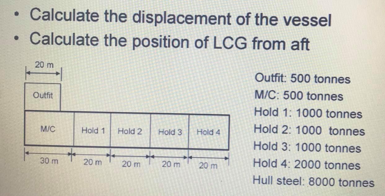 Calculate the displacement of the vessel Calculate | Chegg.com