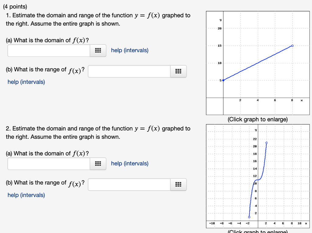(4 points) 1. Estimate the domain and range of the | Chegg.com