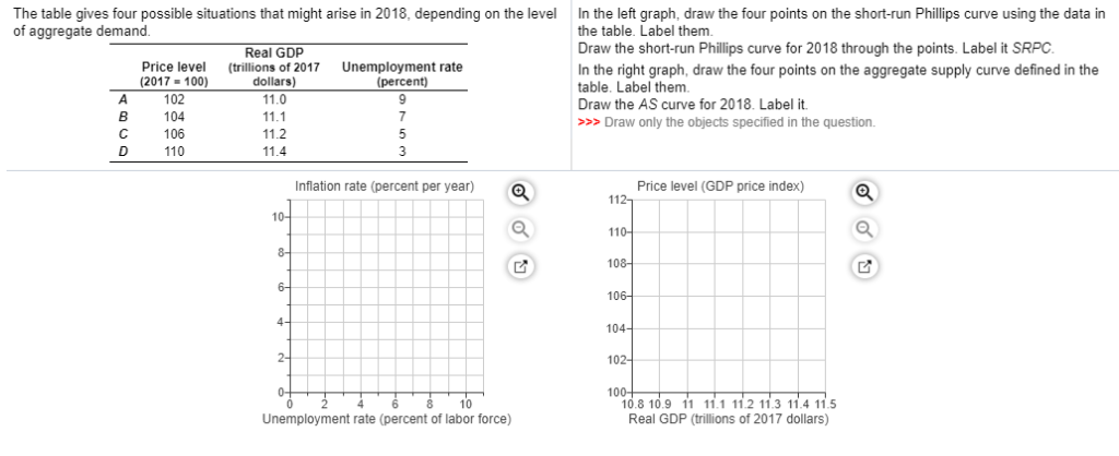 Solved The table gives four possible situations that might | Chegg.com