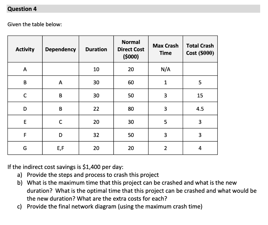 Solved Given the table below: If the indirect cost savings | Chegg.com