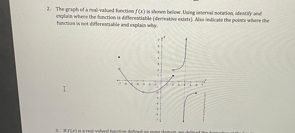 Solved 2. The graph of a real-valued function f(x) is shown | Chegg.com