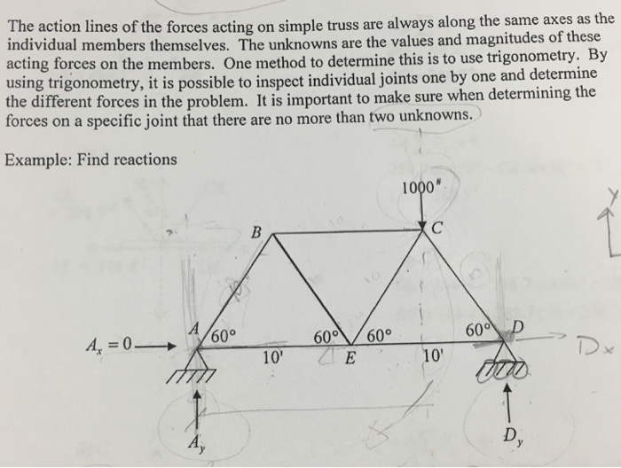 Solved The action lines of the forces acting on simple truss | Chegg.com