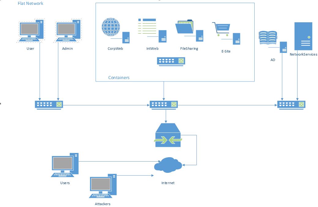 Solved We require assistance in creating a good plan to | Chegg.com
