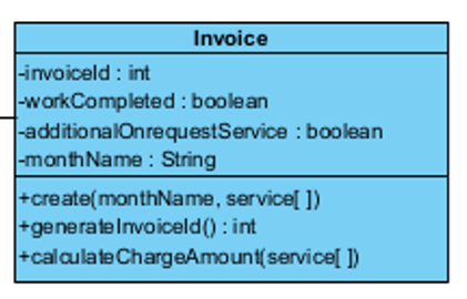 Solved Implements this schedule by using SceneBuilder and | Chegg.com