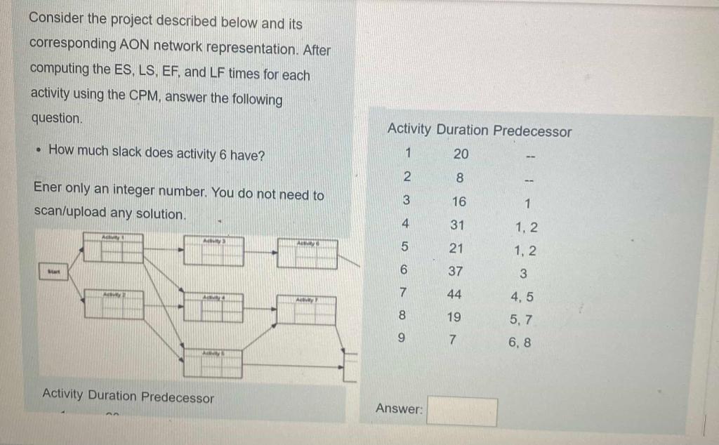 Solved Consider the project described below and its | Chegg.com