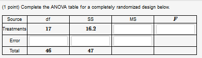 Solved (1 point) Complete the ANOVA table for a completely | Chegg.com