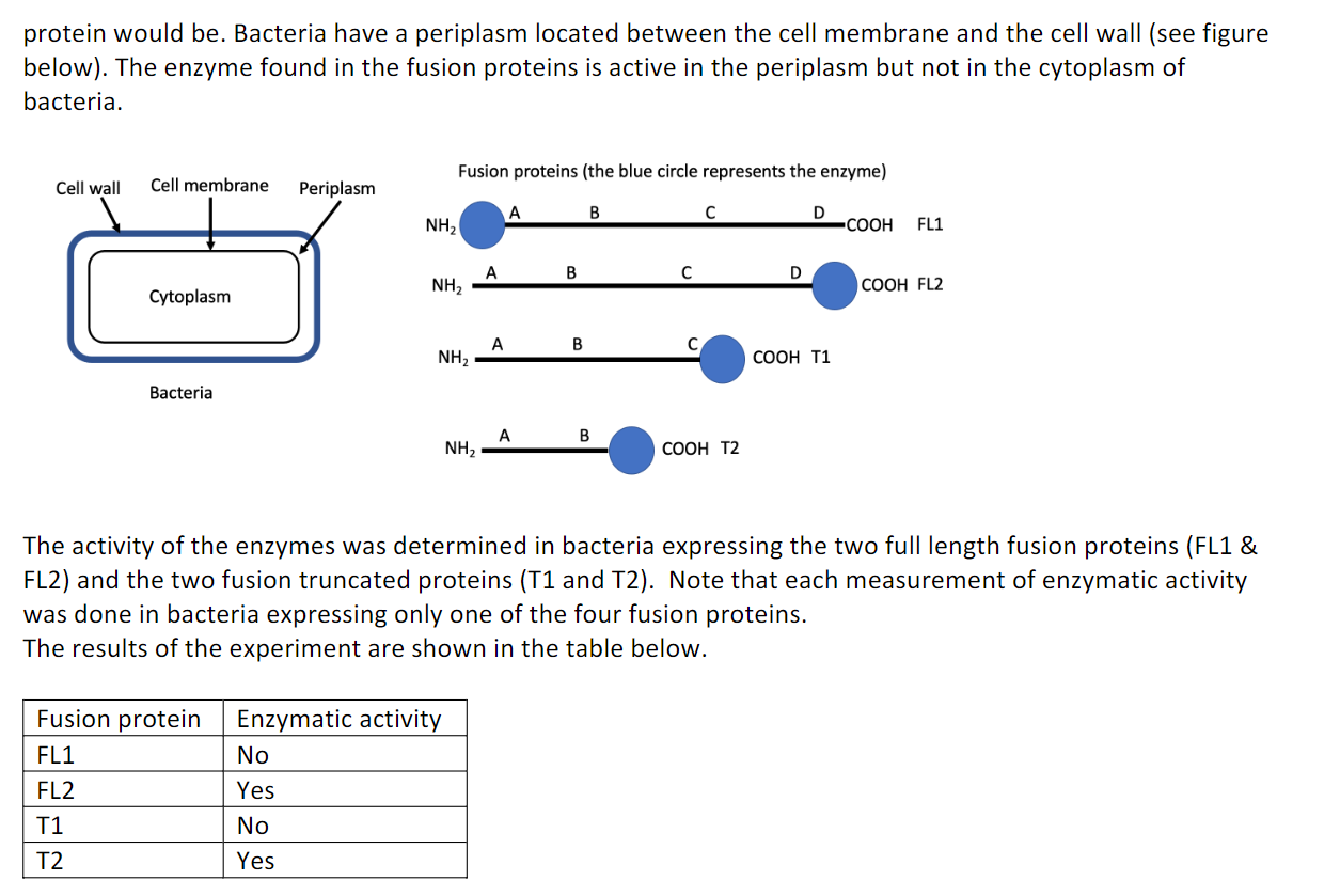 Solved 3) A hydrophobicity plot allows for a prediction of | Chegg.com